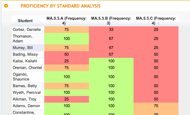 ALL IN BLOG: PLCs and ALL In: A Winning Combination - ALL In Learning