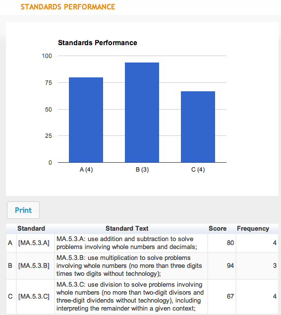 ALL IN BLOG: PLCs and ALL In: A Winning Combination - ALL In Learning