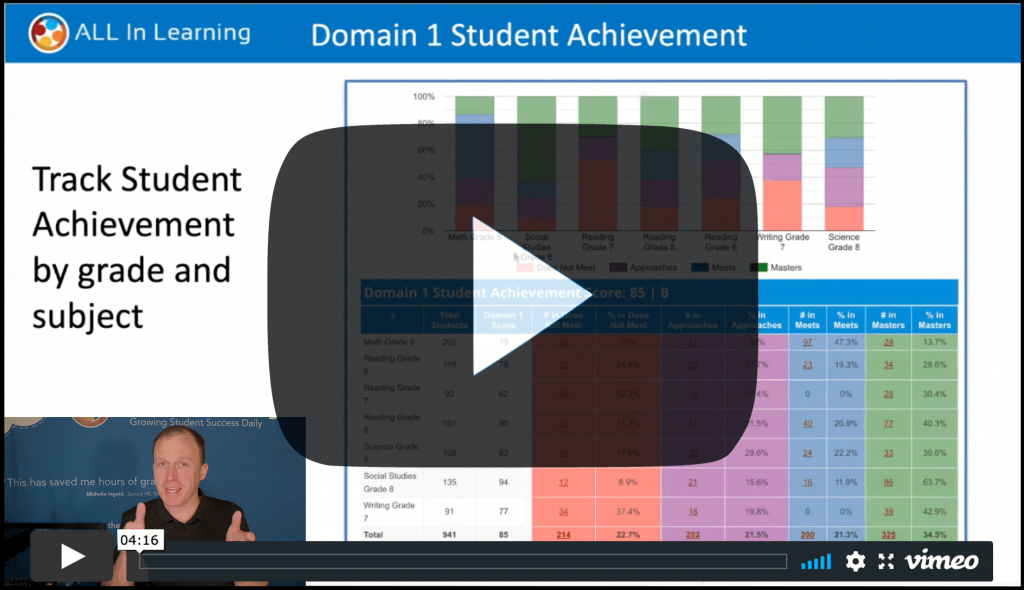 NEW FEATURES & UPGRADES: Student Portal View for Teachers ...