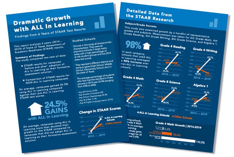 Official Home Page - ALL In Learning