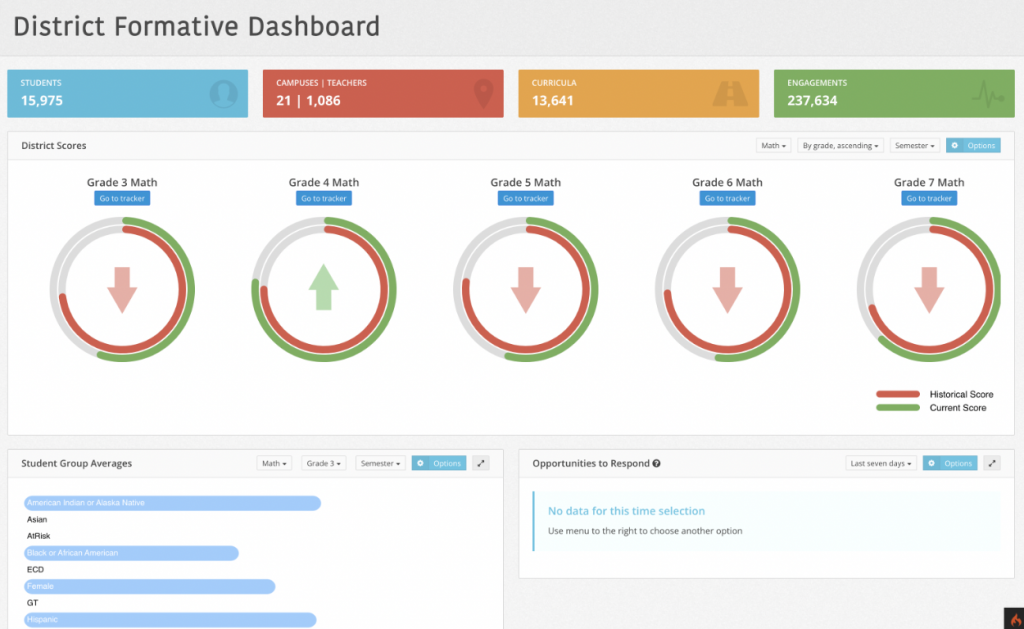 NEW FEATURES & UPGRADES: District Formative Dashboard, District ...