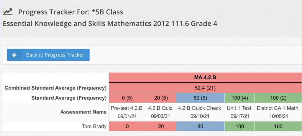 Amplify Reading & ALL In Learning - ALL In Learning