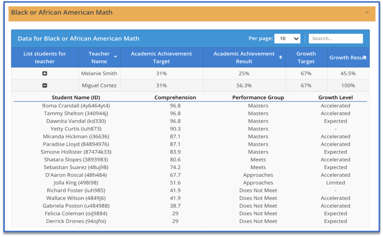 Texas Accountability Reports - All In Learning
