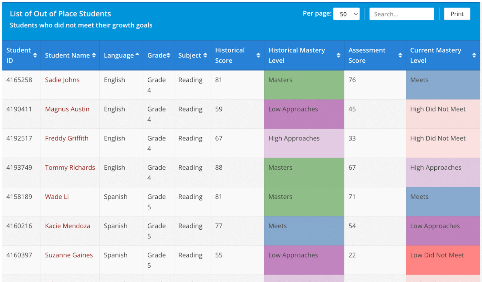 Texas Accountability Reports - All In Learning