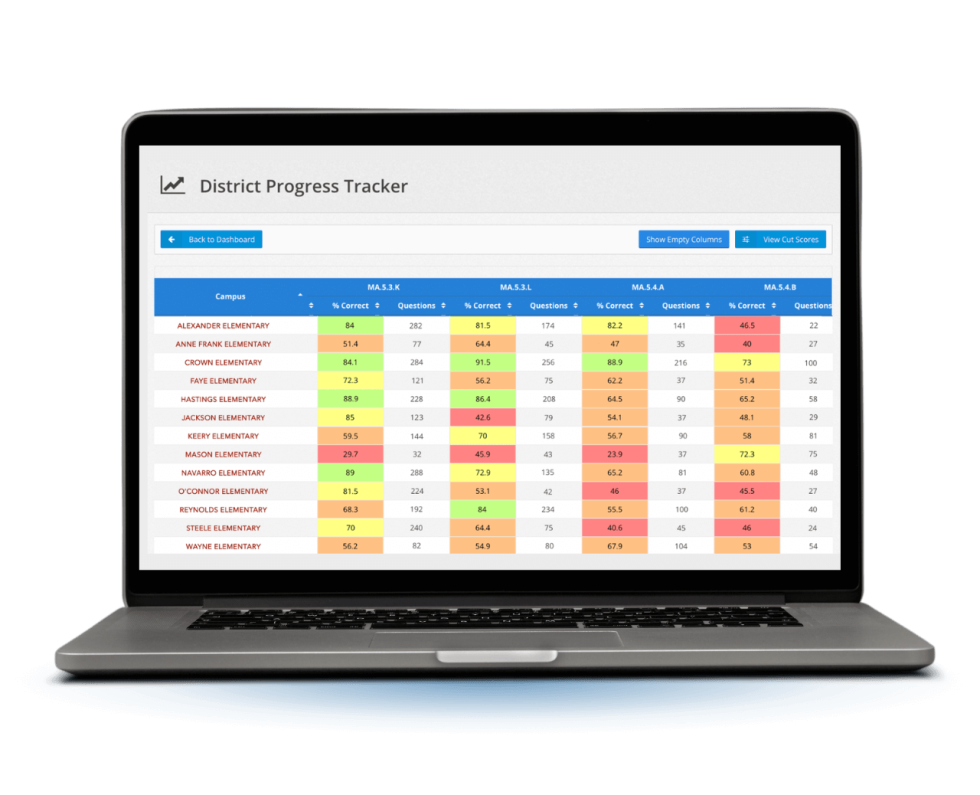 Official Home Page - ALL In Learning