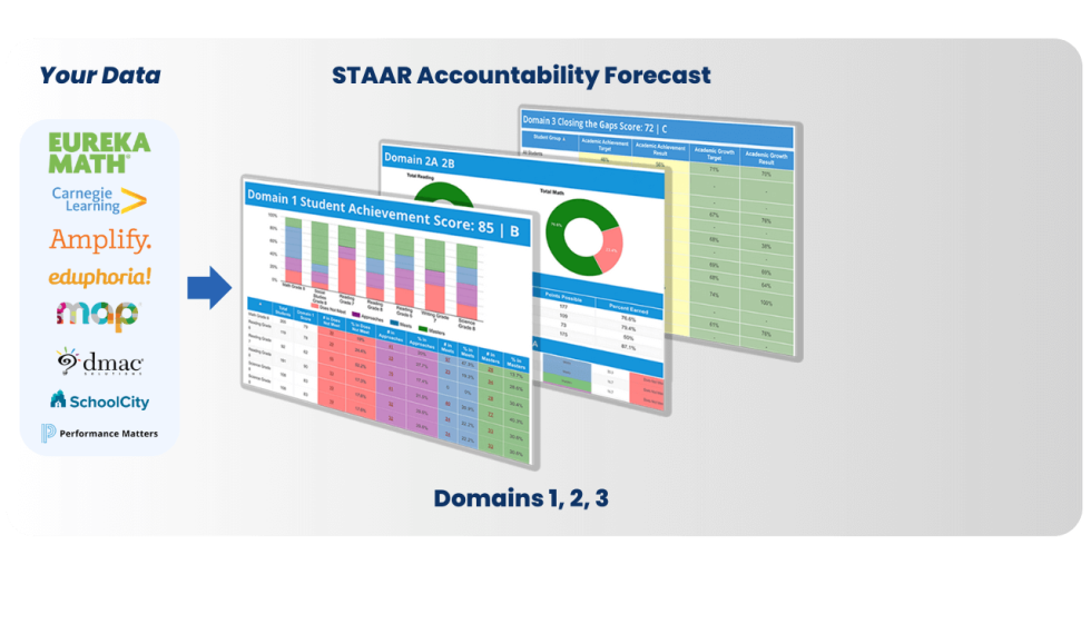 Official Home Page - ALL In Learning