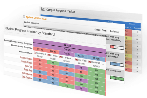 Official Home Page - ALL In Learning