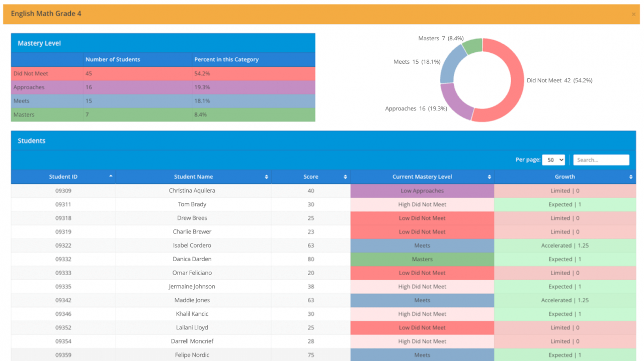 Texas Accountability Reports - ALL In Learning